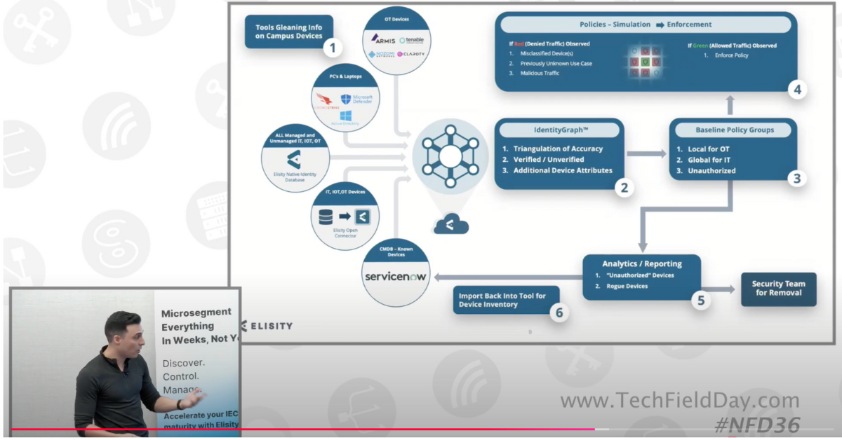 Identity Based Microsegmentation Technical Insights From Network Field